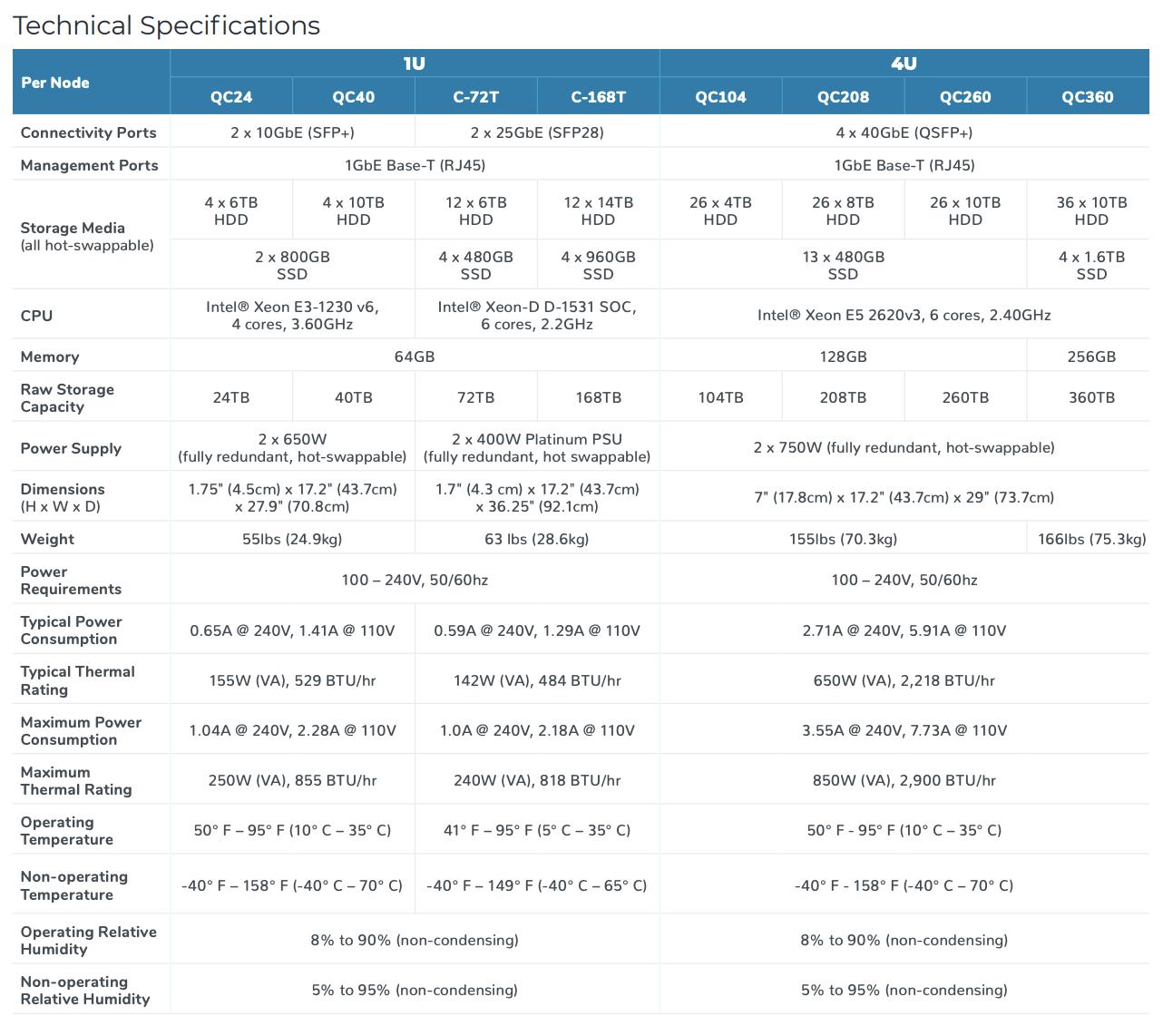 Getting Started Guide: QC24 and QC40