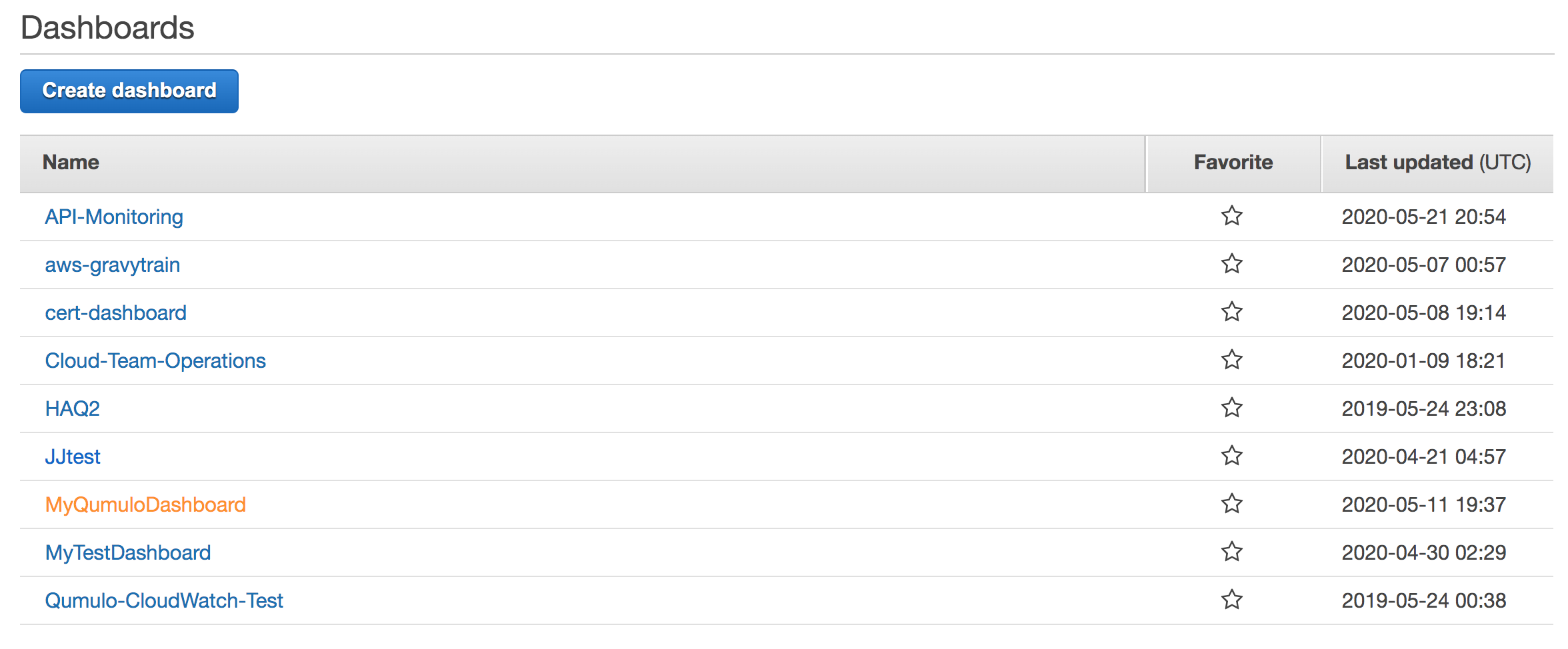 Create a CloudWatch Dashboard for a Qumulo Cloud Cluster in AWS
