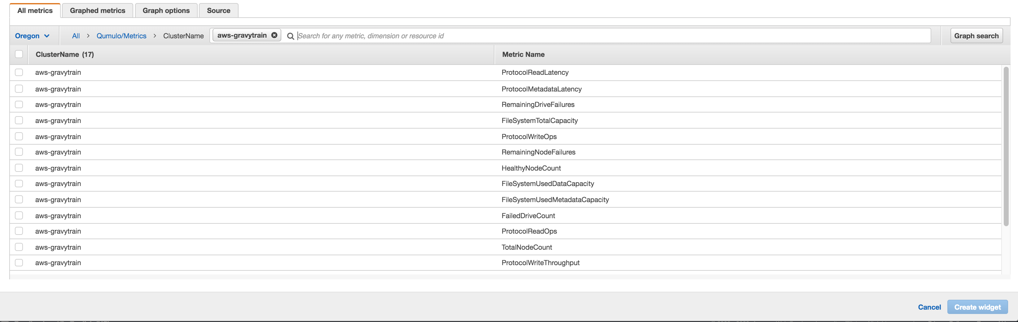 Create a CloudWatch Dashboard for a Qumulo Cloud Cluster in AWS