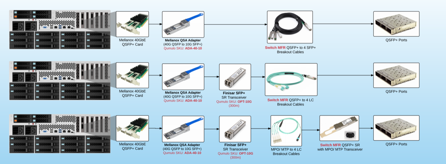 Best Practices for Networking Qumulo Clusters