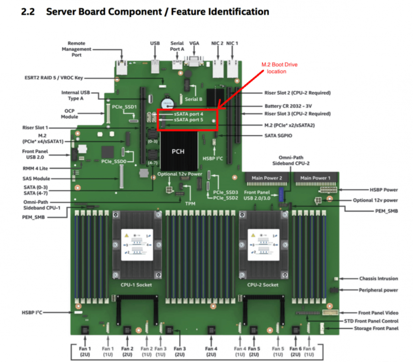 Qumulo P-Series Chassis Field Replacement Unit