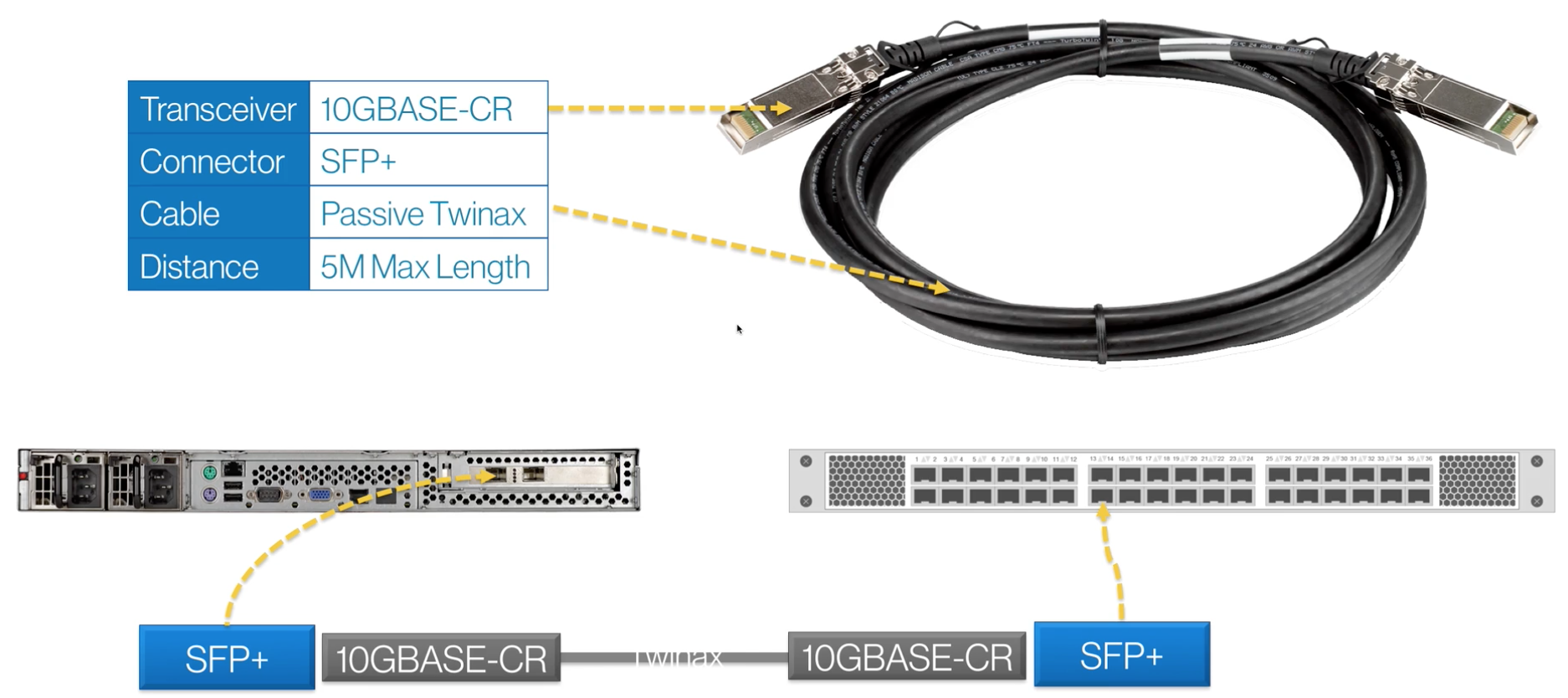 Best Practices for Networking Qumulo Clusters