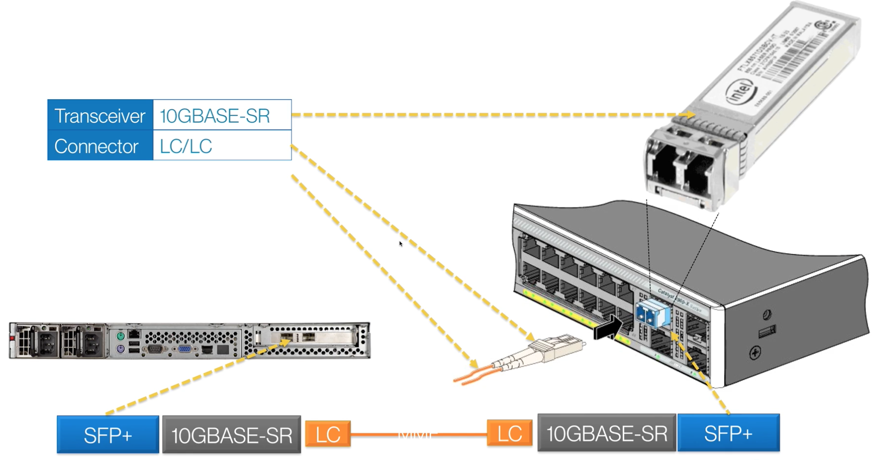 Best Practices for Networking Qumulo Clusters
