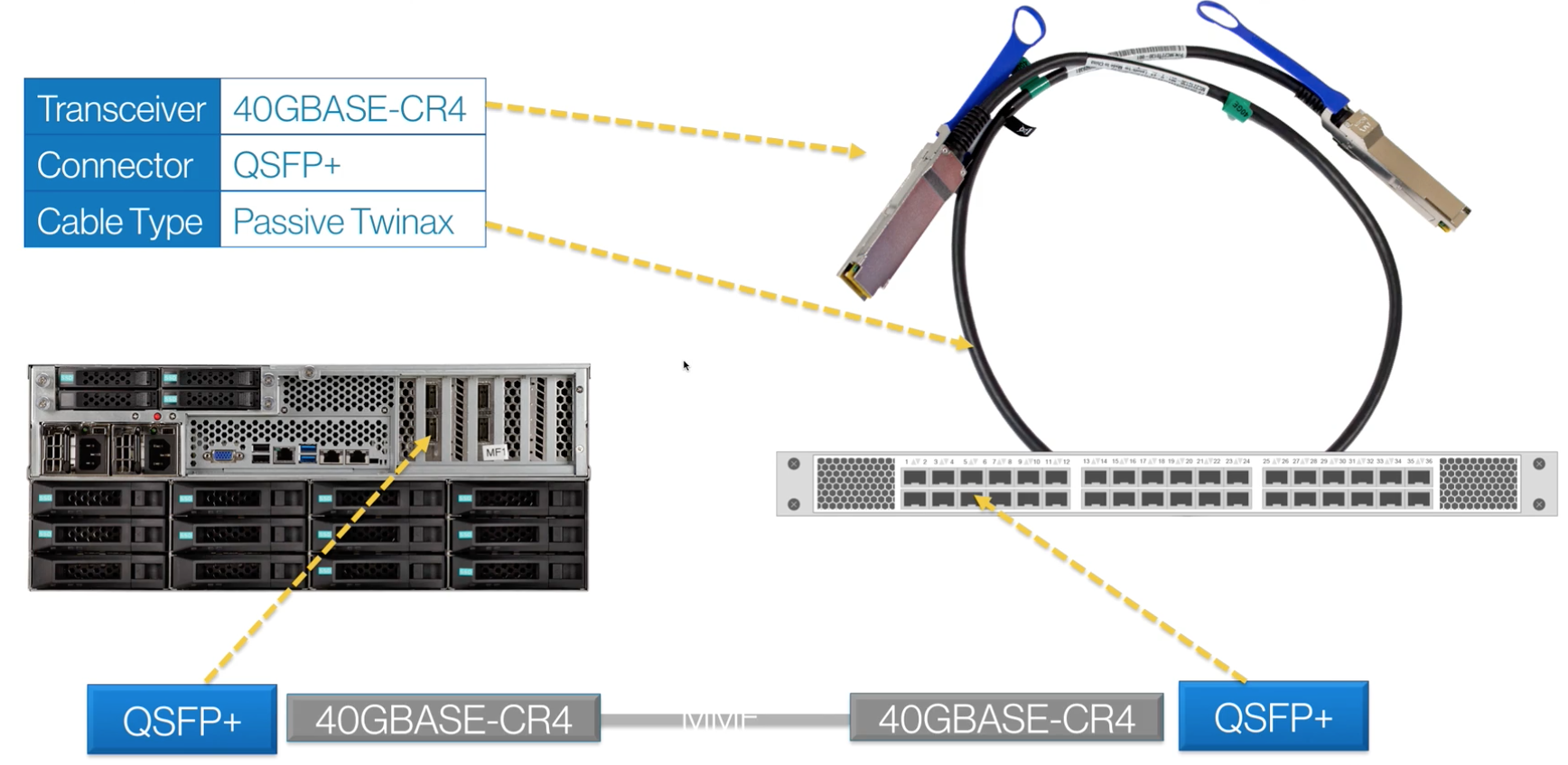 Best Practices for Networking Qumulo Clusters