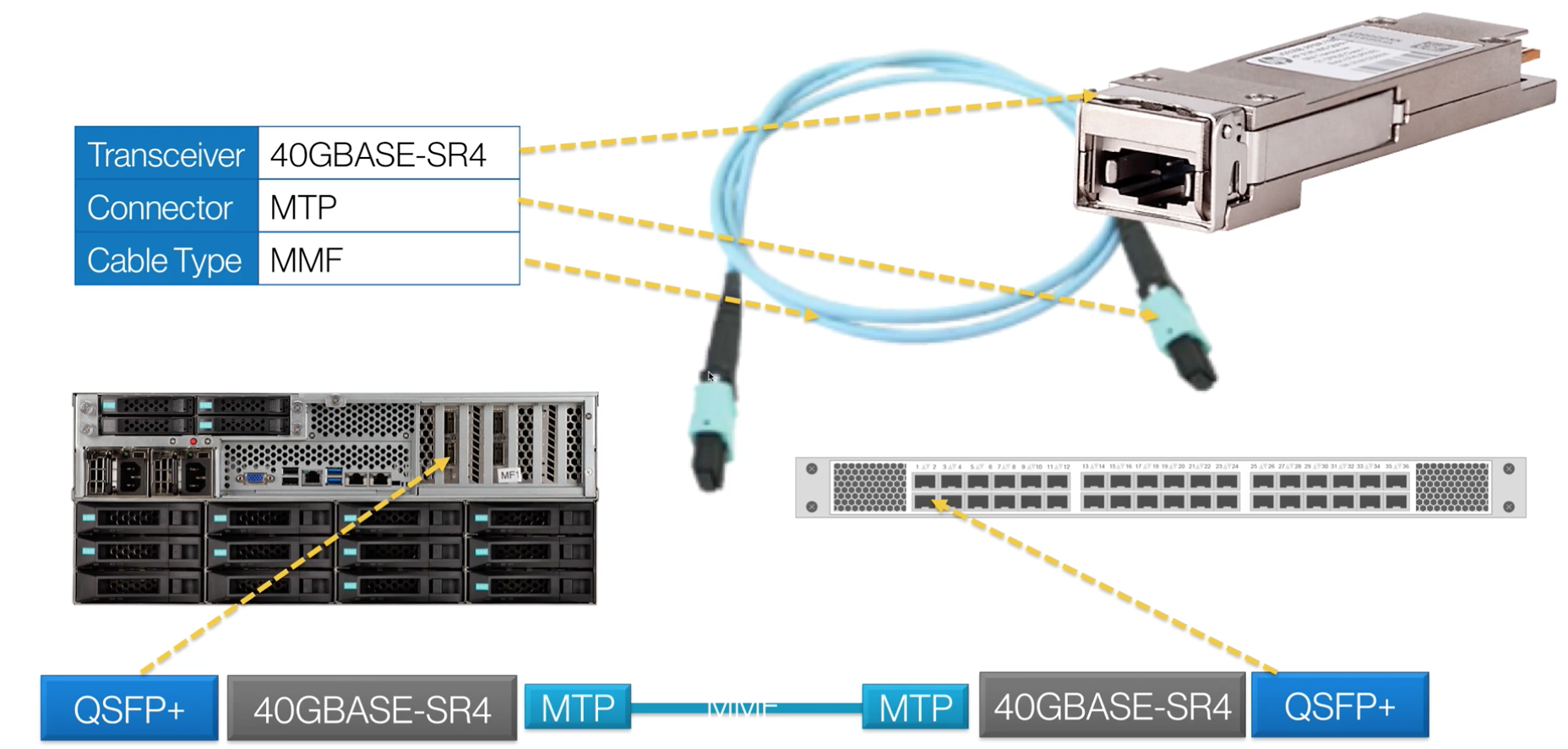 Best Practices for Networking Qumulo Clusters
