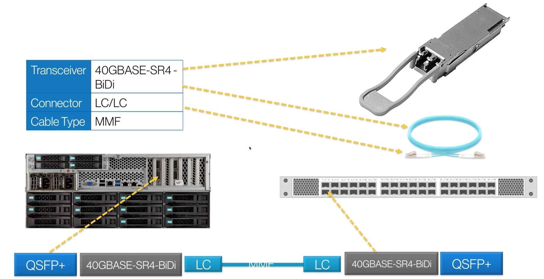 Best Practices for Networking Qumulo Clusters