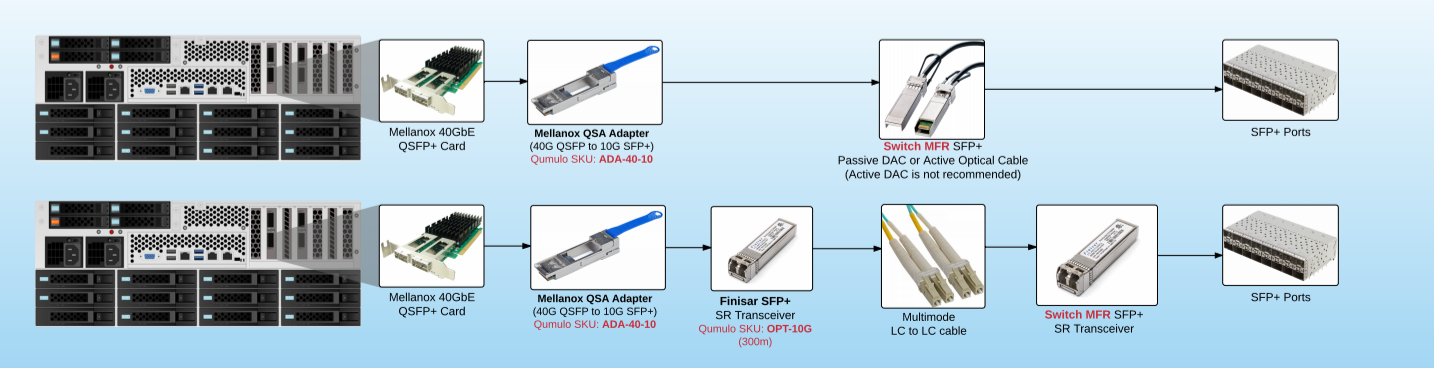 Best Practices For Networking Qumulo Clusters 